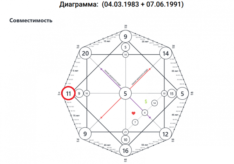 How to decode a compatibility matrix + analysis of the compatibility ...
