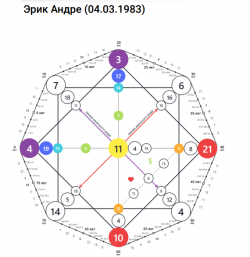 How to decode a compatibility matrix + analysis of the compatibility ...