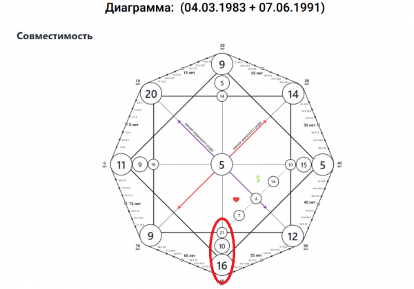 How to decode a compatibility matrix + analysis of the compatibility ...