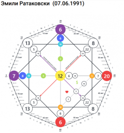 How to decode a compatibility matrix + analysis of the compatibility ...