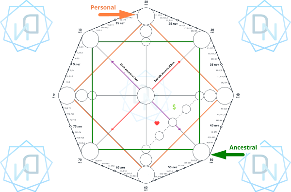 Lines in the Destiny Matrix: Types, Locations, and Meanings (22 ...